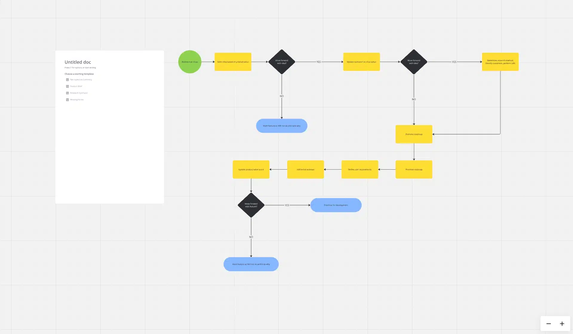 Miro Project Management: How We Deliver Results